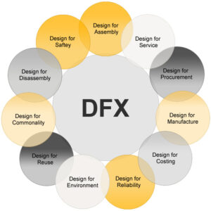 PCB Design Solution | Hardware Design Manufacturers India