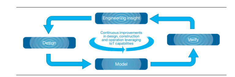 IOT Company in Ahmedabad | IOT Product Design Solution Provider IOT Company in Ahmedabad | IOT Product Design Solution Provider